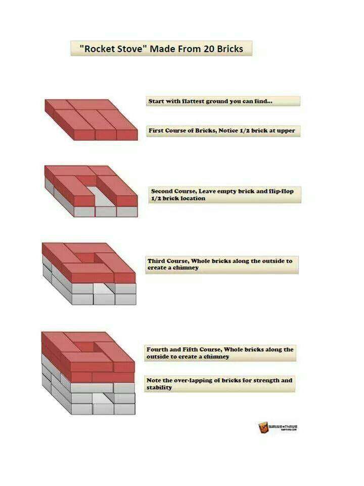 Rocket Stove 5 easy tips on how to build a Rocket stove| Colour Dots ...